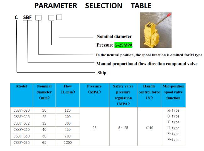 Performance Parameter Table for Winch Control Valve