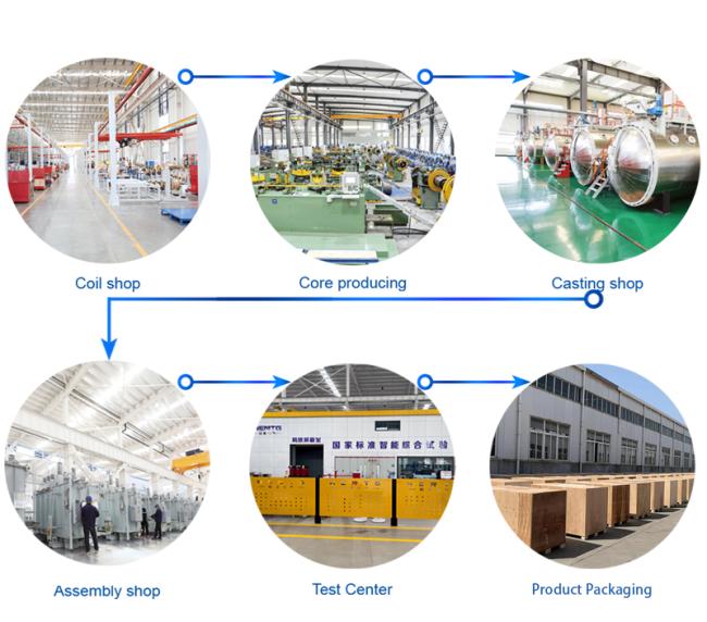 Transformer Manufacturing Process