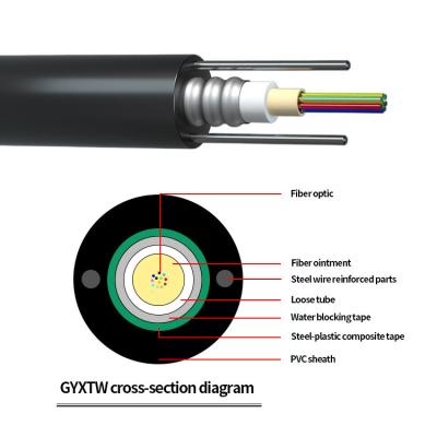 중국 Black Outdoor Armored Fiber Optic Cable G652D Duct Optical Fiber Cable 판매용