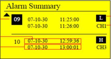 HGS923 4 Channel Vibration Meter , Vibration Monitoring & Recording System For Continuous Monitoring