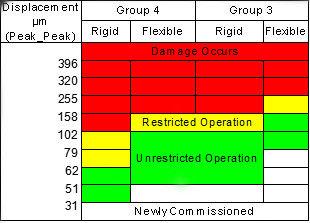 Multi-Parameter Machine Condition Checker Vibration Meter HGS909Z-6 ISO10816