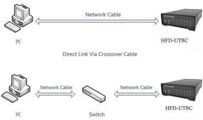 중국 HFD-UT8C 다채널 초음파 시스템 25-10KHz 판매용