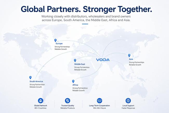 Voda Technology quality control