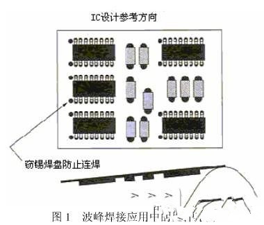 pcb welding pcb welding