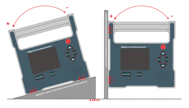 FMI850 Measurement Direction Diagram