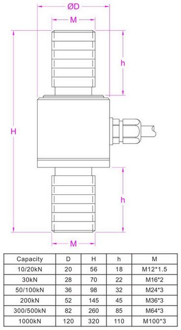 tension and compression load cell with M12 threaded rod