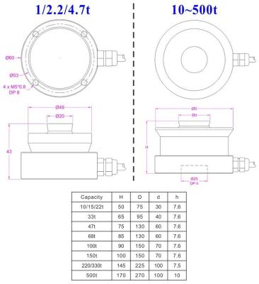 China Celular de carga de torsión de anillo 22t 33t 47t 68t 100t Sensor de fuerza de compresión en venta