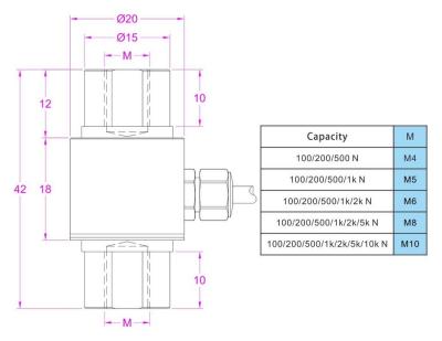 China Celular de carga con rosca femenina con rosca interna M4/M5/M6/M8/M10 en venta