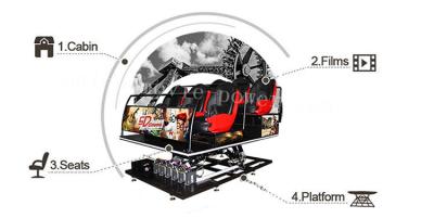 Cina Mini cinema del simulatore della casa 7D, teatro completo di Immersive 7D con i sedili di moto in vendita