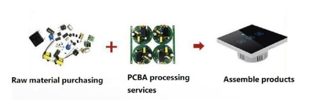 Customized PCBA Solution For Smart Fingerprint Lock Circuit Boards Fast Turn Pcb Assembly 10