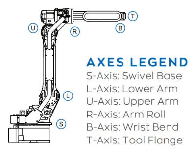 China Novo robô de solda Yaskawa AR700 Manipulador com tocha de soldagem para automação industrial à venda