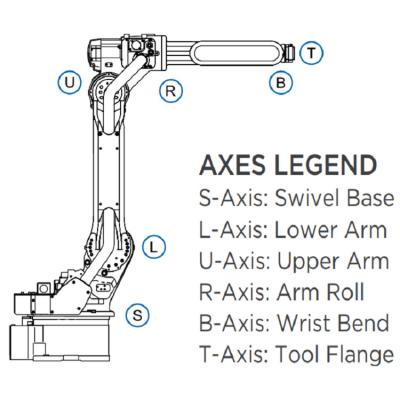 Chine GP7 6 bras d'axe robot pour la charge utile de manutention de matériel 7 kg atteindre 927 mm Robot de manutention de matériel rapide et précis à vendre