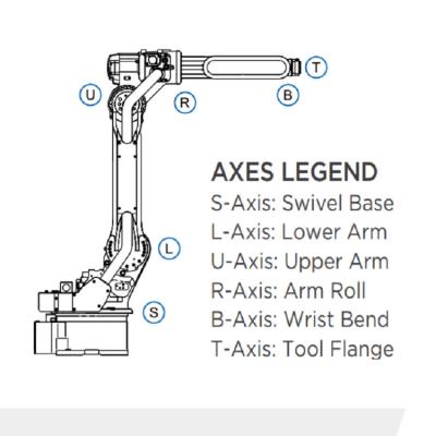 Chine 6 axes bras robot GP12 charge utile 12 kg atteindre 1440 mm pour le traitement du matériel rapide et précis Matecurate robot de traitement du matériel à vendre