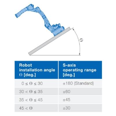 중국 6 축 로봇 팔 GP50 유해물 50kg 2061mm까지 도달 판매용