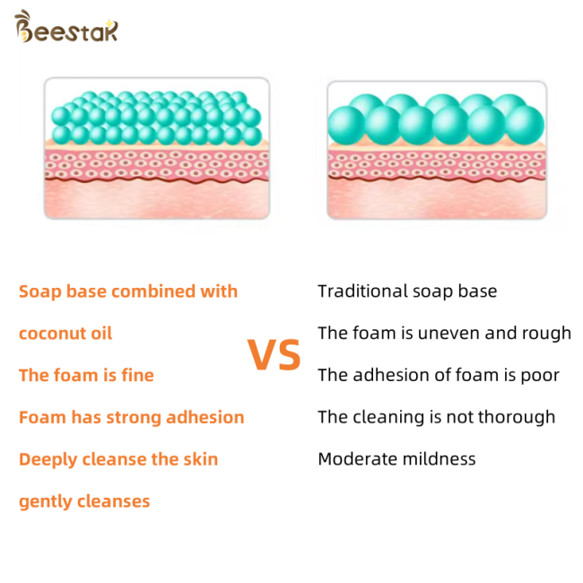 Honey nutrients diagram