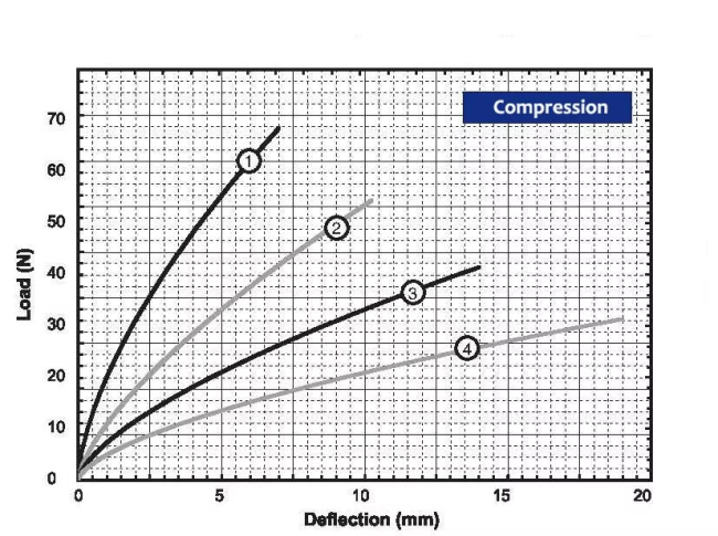 GR3 Series Static-Load Curve Diagram