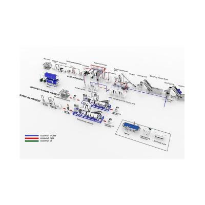 China Commercial Automatic High Quality High Efficiency Coconut Milk Oil Processing Line for sale