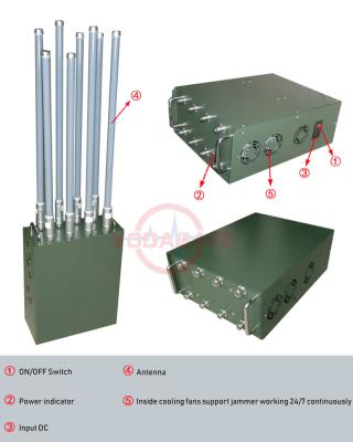 中国 Manpackの携帯電話信号の妨害機6高利得FRPのアンテナ高出力力 販売のため