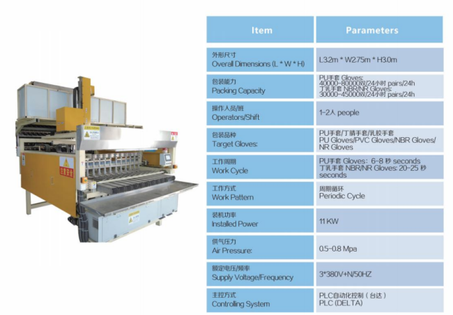 Automatic glove packing machine in operation