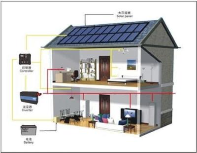 Cina Sistema solare del sistema 4kw di energia solare di Leeque 3000W con le batterie in vendita
