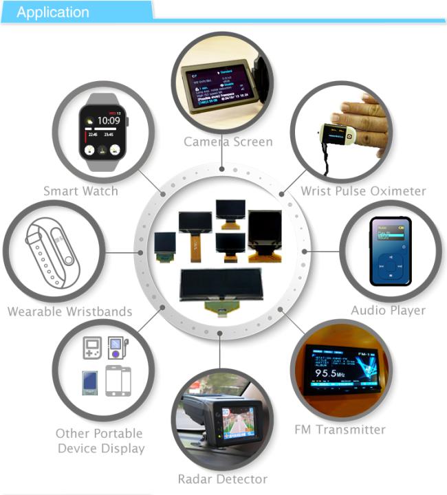 128x64 Oled Display