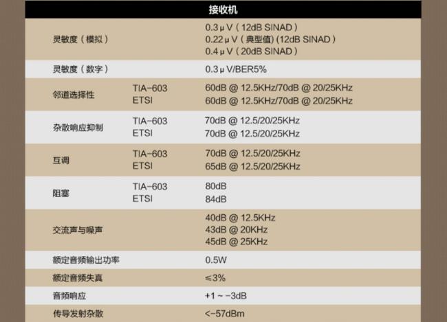 Handheld Two-Way Radio Hytera PD780G UHF VHF GPS Long Ran Waterproof Walkie-Talkie High Quality PD785G PD780g