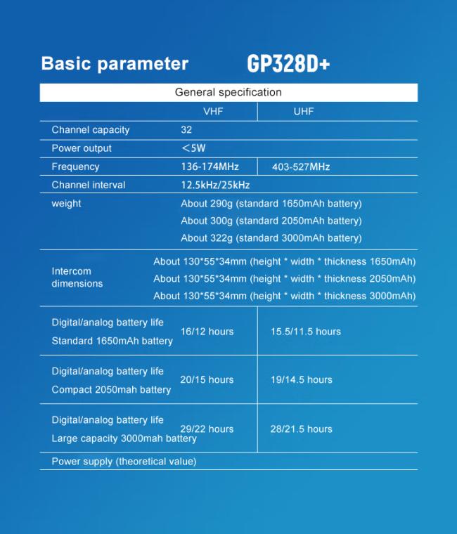 Wholesale Original for Motorola Walkie-talkie DP4400e DP4400 GP328D+ Portable VHF/UHF Handheld Walkie Talkie