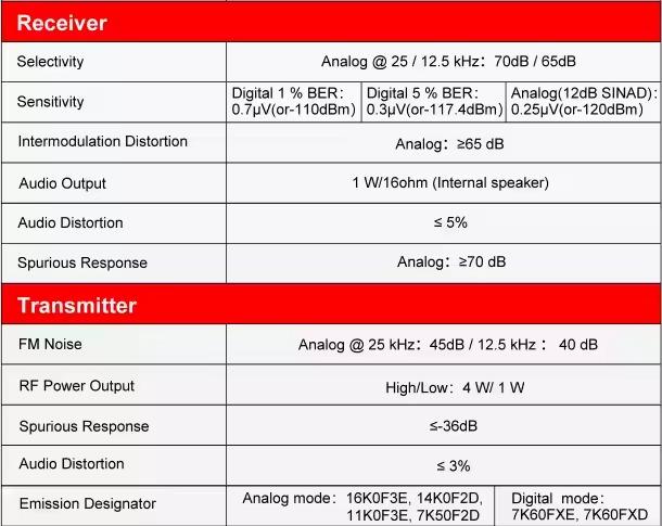 Hytera PD590 Voice Encryption Multifunctional Intercom Professional High-Power Handheld Mobile Radio Wireless Walkie Talkie
