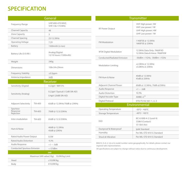 Hytera BD618 Walkie-Talkie waterproof testing