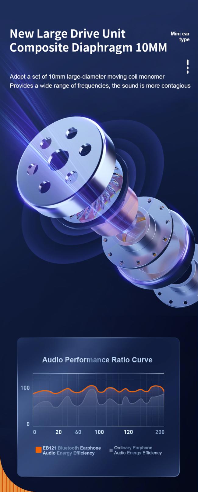 Chierda CD101F Plus walkie talkie accessories