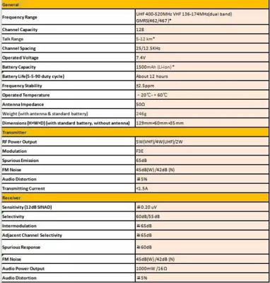 중국 바오펜 BF-UV10 프로그램 가능한 워키 토키 LCD 디스플레이 판매용
