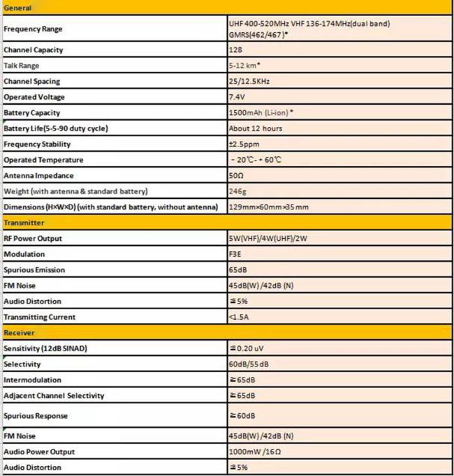 Baofeng BF-UV10 Walkie Talkie size comparison