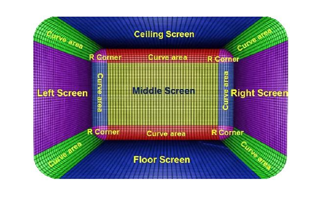 Five-sided immersive display design showing curved transitions