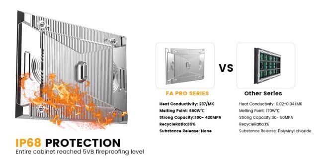 Weatherproof IP65/IP66 protection features