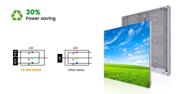 Redundant power and signal systems
