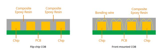 ABXING COB LED Display Module showing ultra-high definition display quality