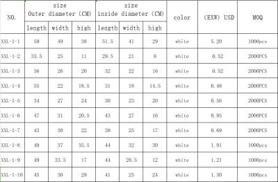 China EPS-Inkubator Kaltketten Transport Schaumkasten Anpassung zu verkaufen