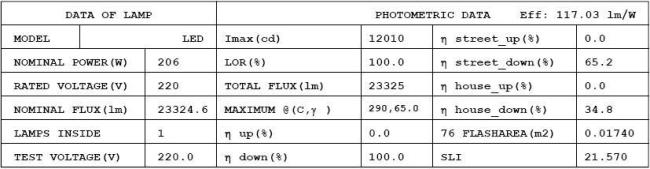 200W data.jpg fotometrico