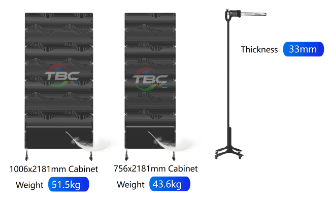 Illustration showing the ultra-slim 33mm profile of the LED poster