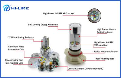 Cina CC H11 delle lampadine 12V 24V del faro antinebbia del riflettore LED dello specchio 40Watt per GMC FORD Nissan in vendita
