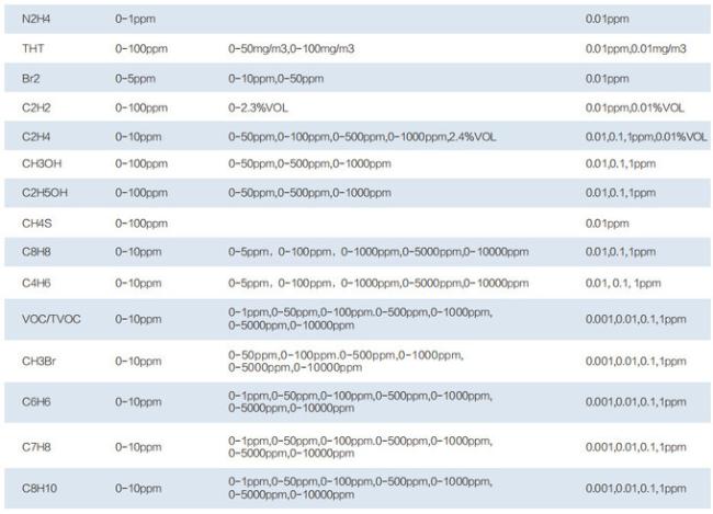 IECEx ATEX Certified With Intrinsically Safe Explosion Grade Fixed Toxic Gases Detector 4