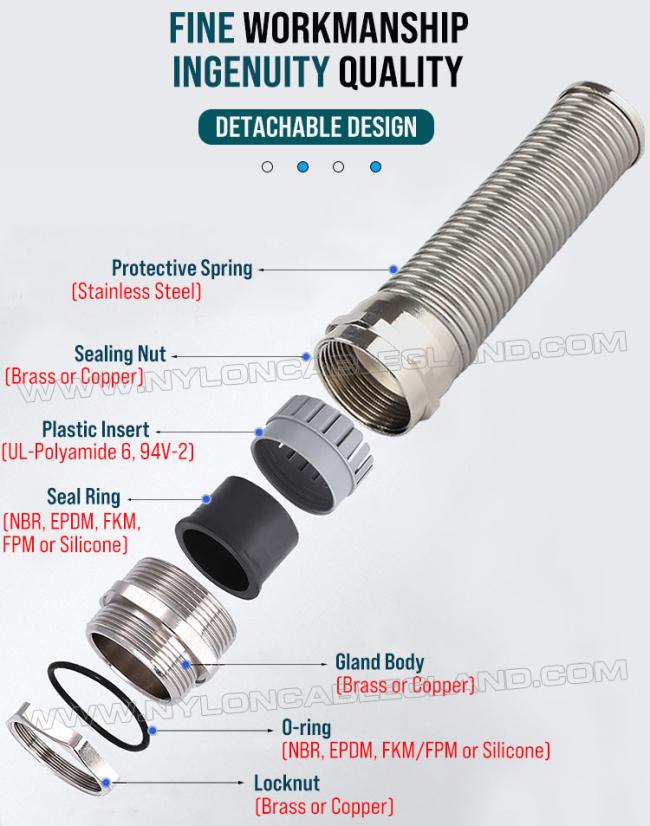 Internal structure of spiral metal brass cable glands with strain relief