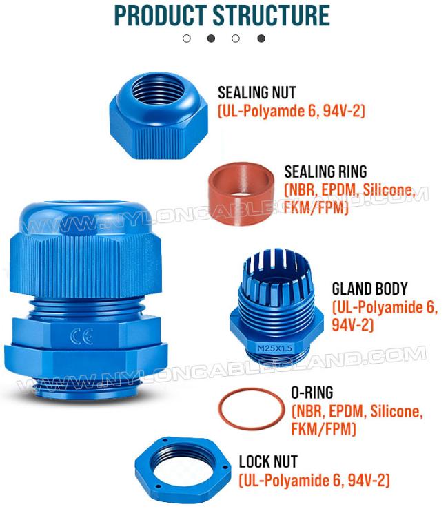 Internal structure of colored polyamide nylon plastic cable glands