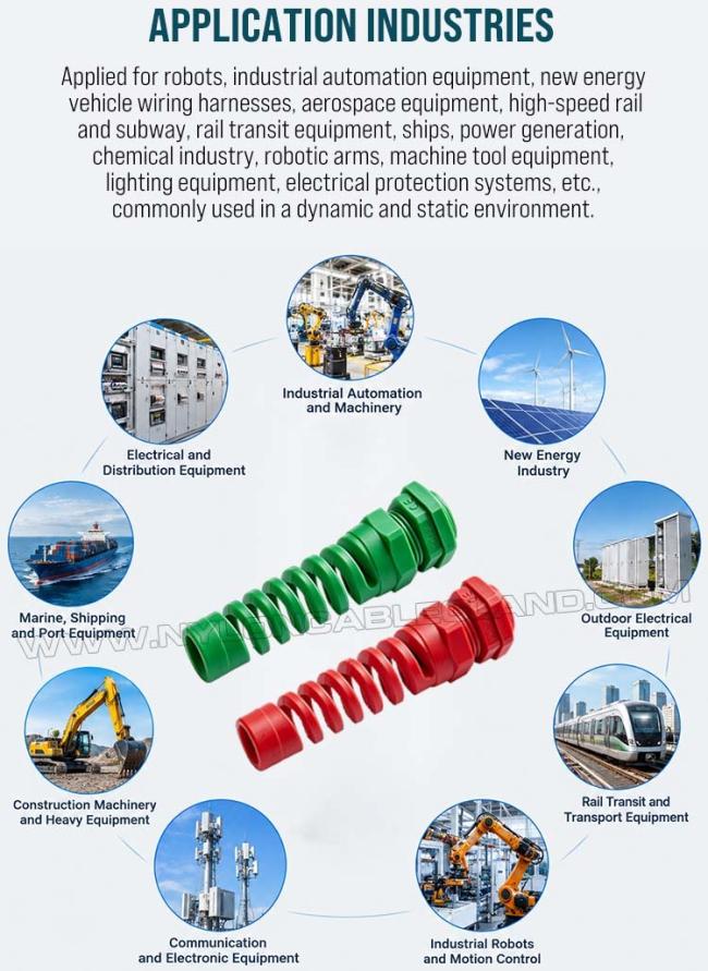 Application industries of colored spiral nylon cable glands