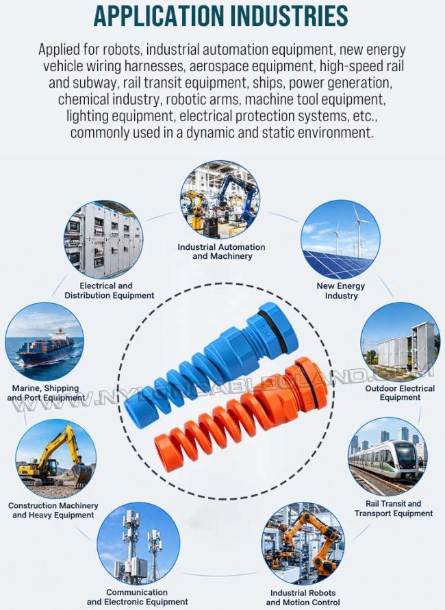 Application industries of colored spiral nylon cable glands strain relief cord grips