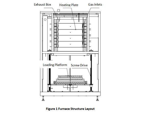 Detailed view of Chitherm BF230-10 LTCC Co-Firing Elevator Furnace components