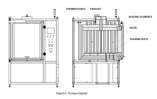 1700°C High-Temperature Box Furnace - Interior View