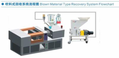 Chine Mini série matérielle en plastique à vitesse réduite de l'acier inoxydable TGL de granulatoire à vendre