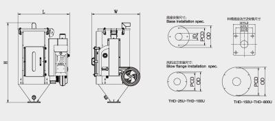 Chine Type matériel de dessiccateurs de résine d'acier inoxydable de matériel annexe de moulage par injection à vendre