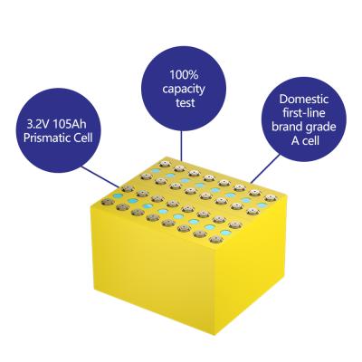 China Boost Your Business Potential with Battery Exchange Facility Lithium Iron Phosphate/Lithium NMC Cell Type 1 Year -20 25C for sale